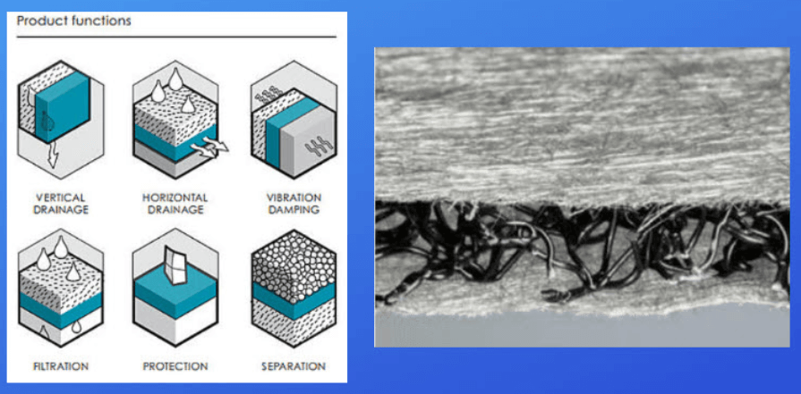 Enkamat/Enkadrain Products| Enkamat Distributors