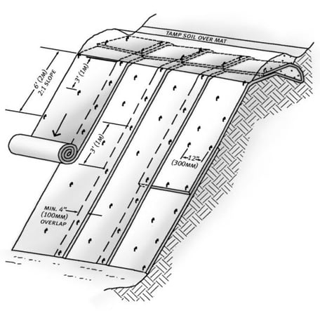 Enkamat Installation- Slopes & Channels