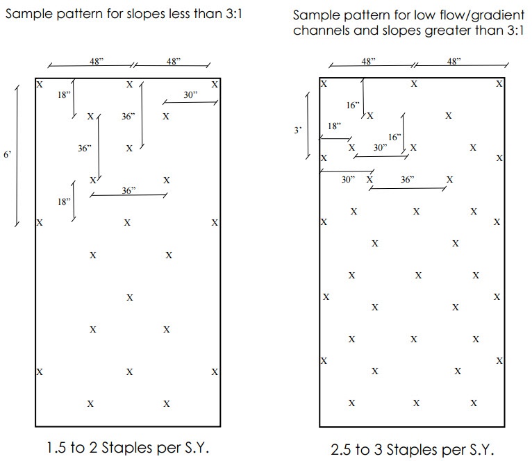 Enkamat Installation- Slopes & Channels