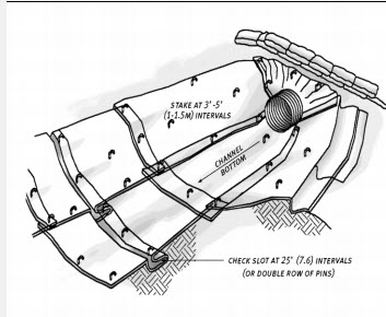 Enkamat Installation- Slopes & Channels