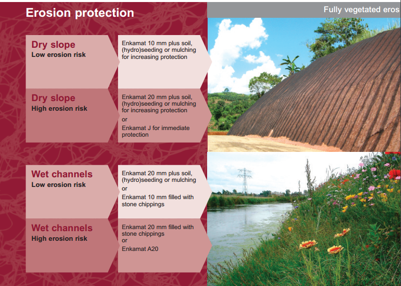 ENKAMAT 7003 Enkamat 7010 Enkamat 7004 Enkamat R-45