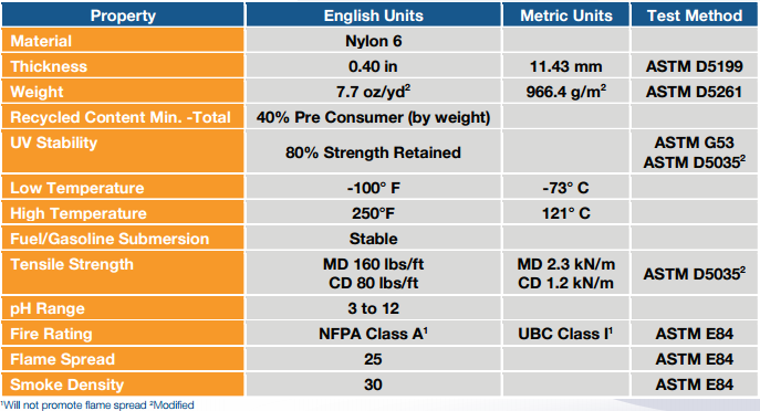 Enkamat 7010 Green Roof Plant Stabilization