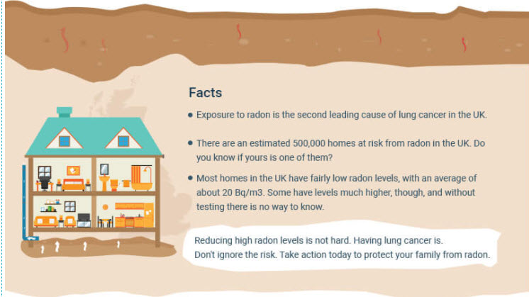 Radon and Its Dangers