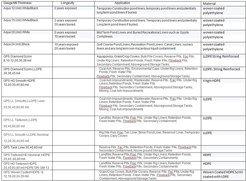 HDPE, LLDPE Applications Chart