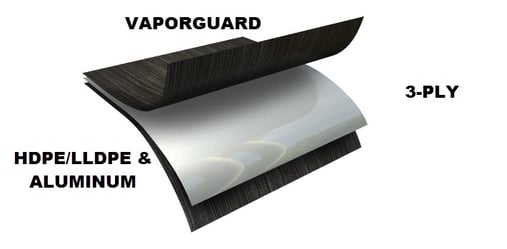 Vaporguard® Vapor Retarder. High Moisture Areas & Radon