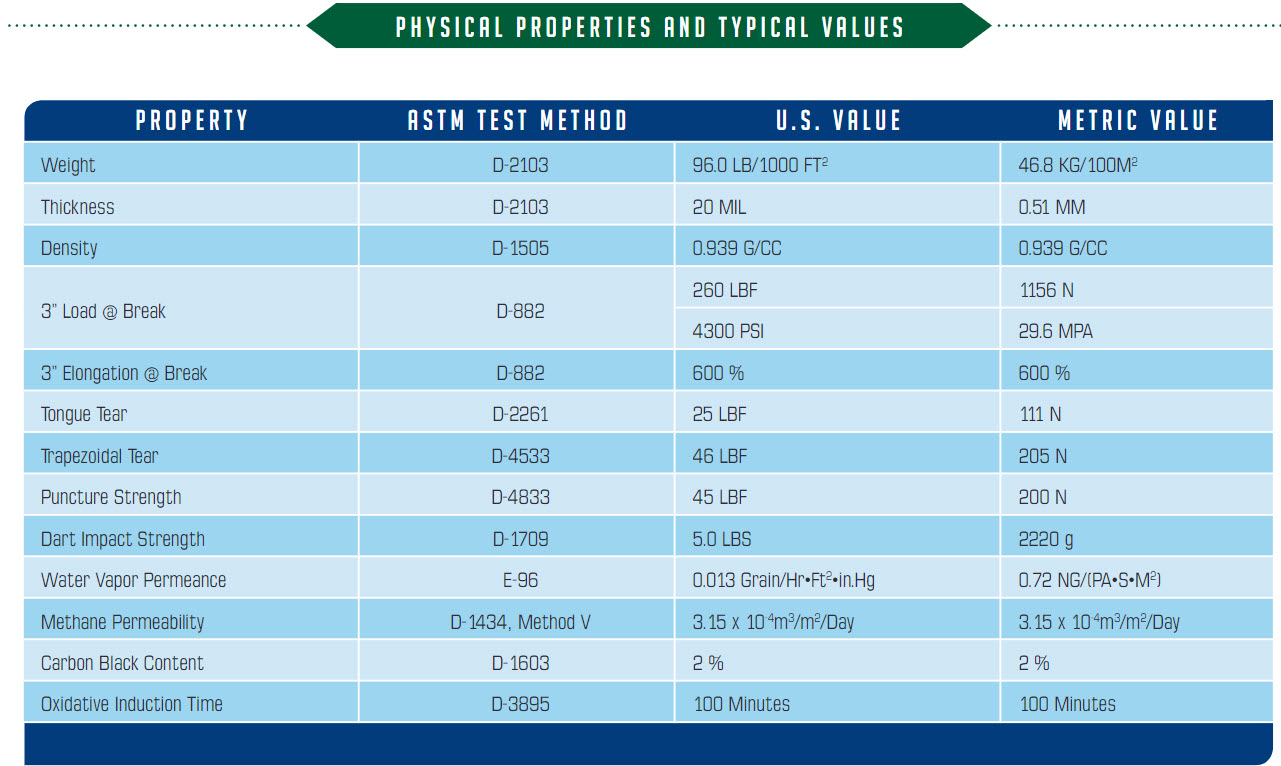 Permalon Liners- Aquaculture, Ponds, Tanks, Fish Safe