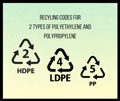 Decoding Polyethylene and Polypropylene: Unveiling Their Properties ...