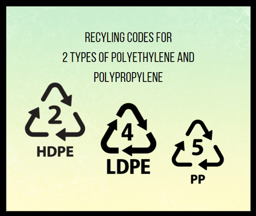 Decoding Polyethylene and Polypropylene: Unveiling Their Properties ...