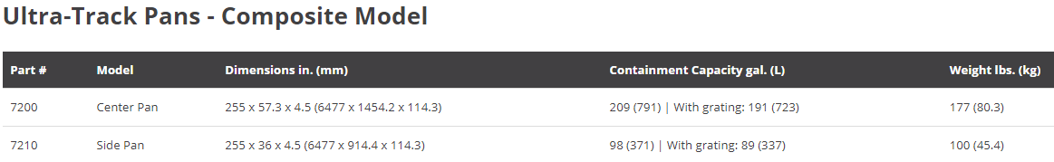 Railroad Spill Containment- Ultra-Track Pan