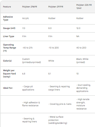 Tapes By Thickness- Tape Thickness Chart