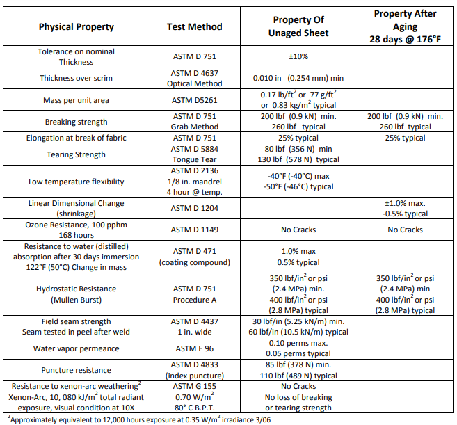 Reinforced Polypropylene 36 & 45 mil Liner