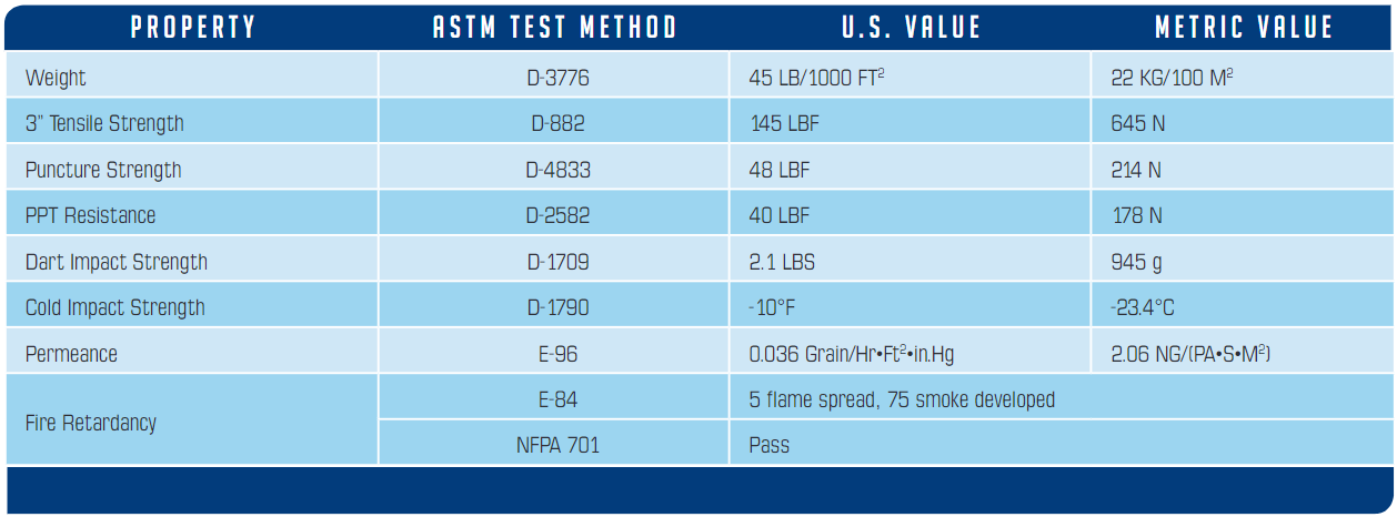 Griffolyn TX-1200 FR- 3-Ply Laminate