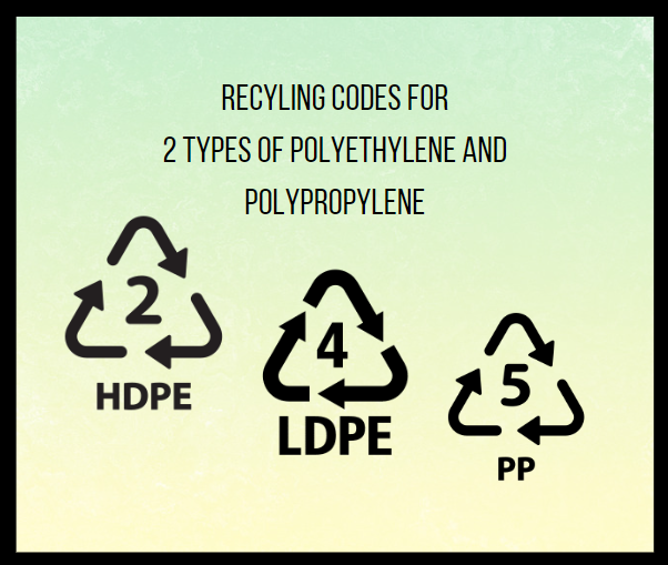 Decoding Polyethylene and Polypropylene: Unveiling Their Properties ...