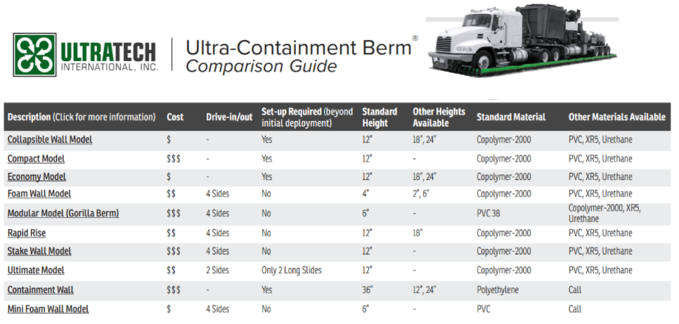 Portable Secondary Containment Berm