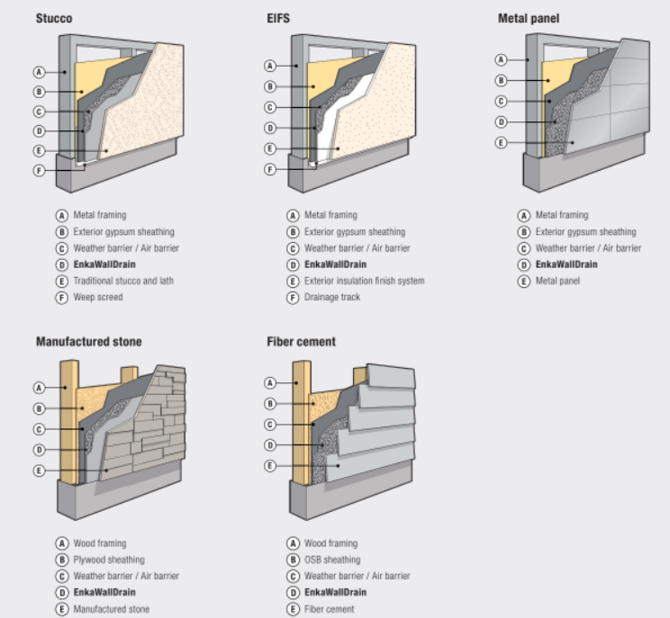 RainScreen & Facade Vent EnkaWallDrain D 6P1