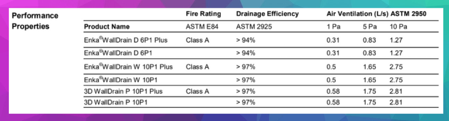 Rainscreen & Facade Vent EnkaWallDrain