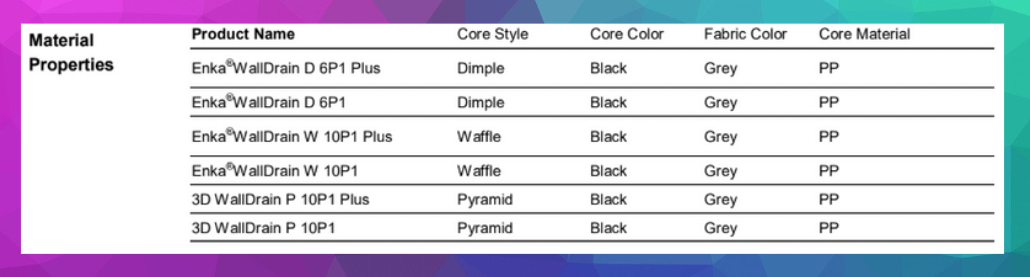 Rainscreen & Facade Vent EnkaWallDrain